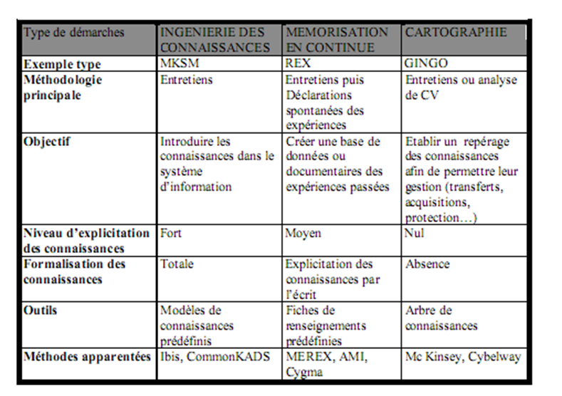Fichier:Comparaison de trois méthodes - outils types .png — WIKOM