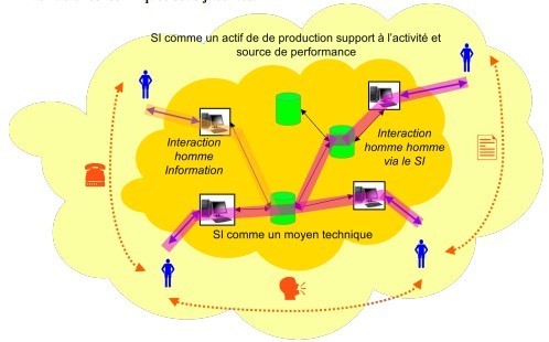 Système d'Information — WIKOM