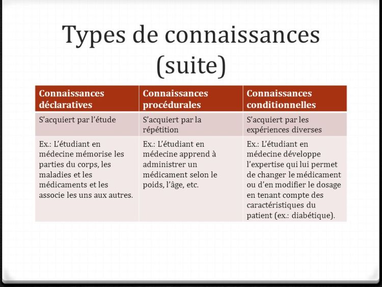 Donnée, Information, Connaissance (DIC) — WIKOM