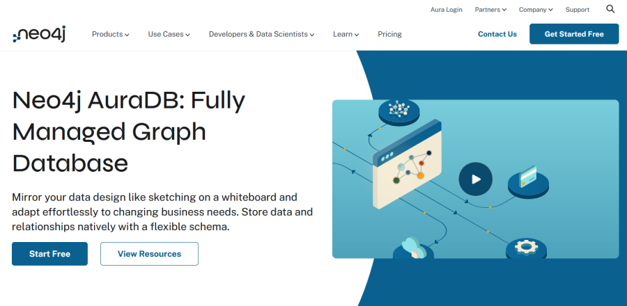 Préparer son environnement Neo4j — WIKOM