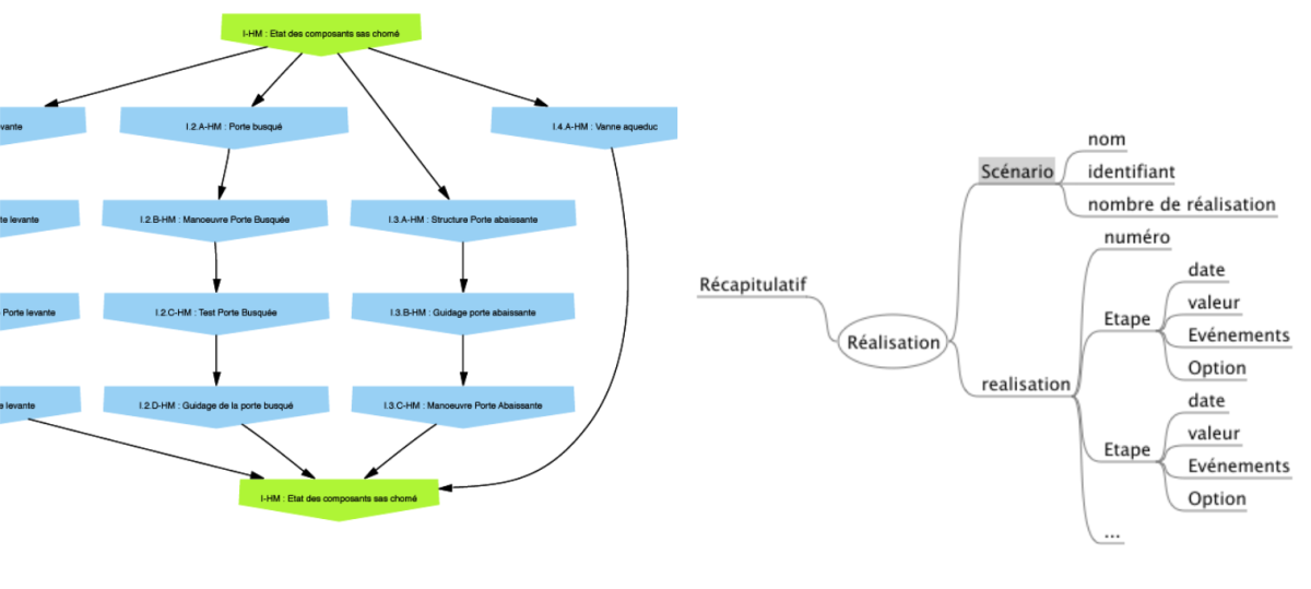 Fichier:Exemple de visualisation de graphe et d’une carte conceptuelle.png — WIKOM